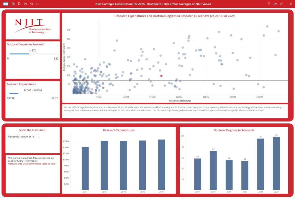 Data Analytics | Information Services and Technology